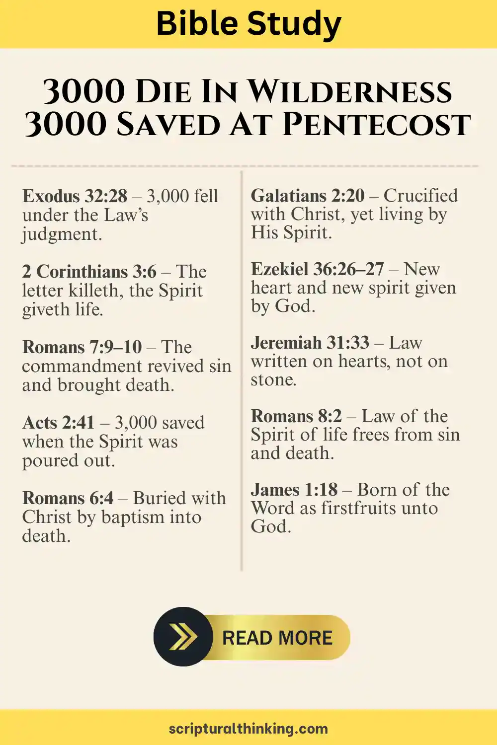 3000 Die In Wilderness 3000 Saved At Pentecost