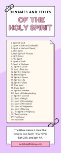 30 Names and Titles of The Holy Spirit
