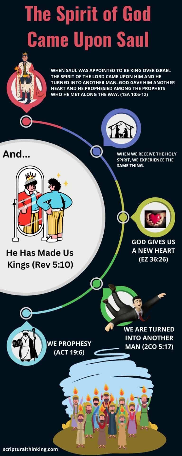 Spirit of God (Holy Spirit Names Series)