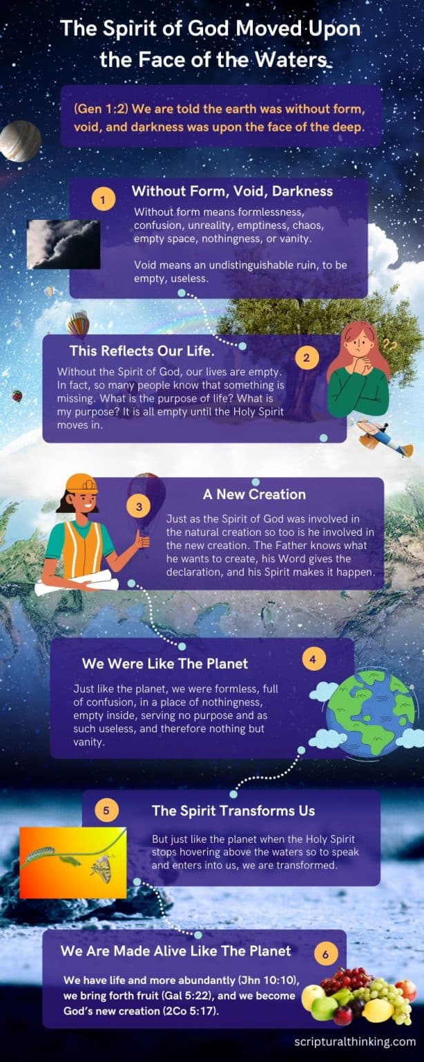 Spirit of God (Holy Spirit Names Series)