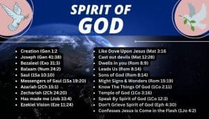 30 Names and Titles of The Holy Spirit