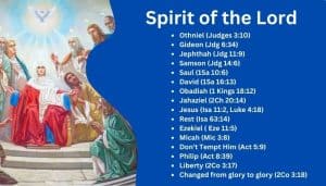 30 Names and Titles of The Holy Spirit