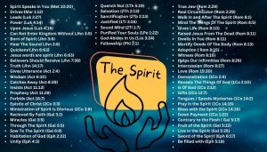 30 Names and Titles of The Holy Spirit