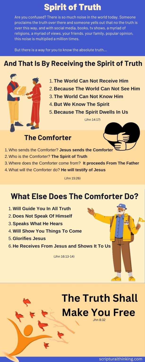 Spirit Of Truth (Holy Spirit Names Series) - Scriptural Thinking