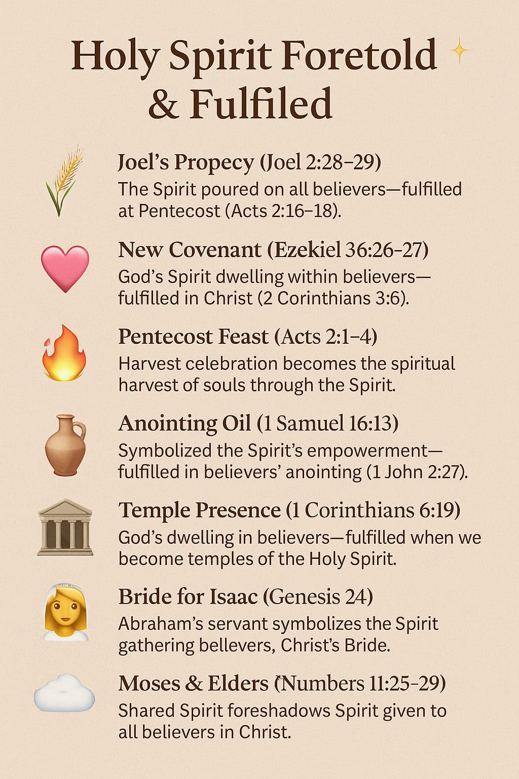 Bible Study About The Holy Spirit: From Fire to Dove